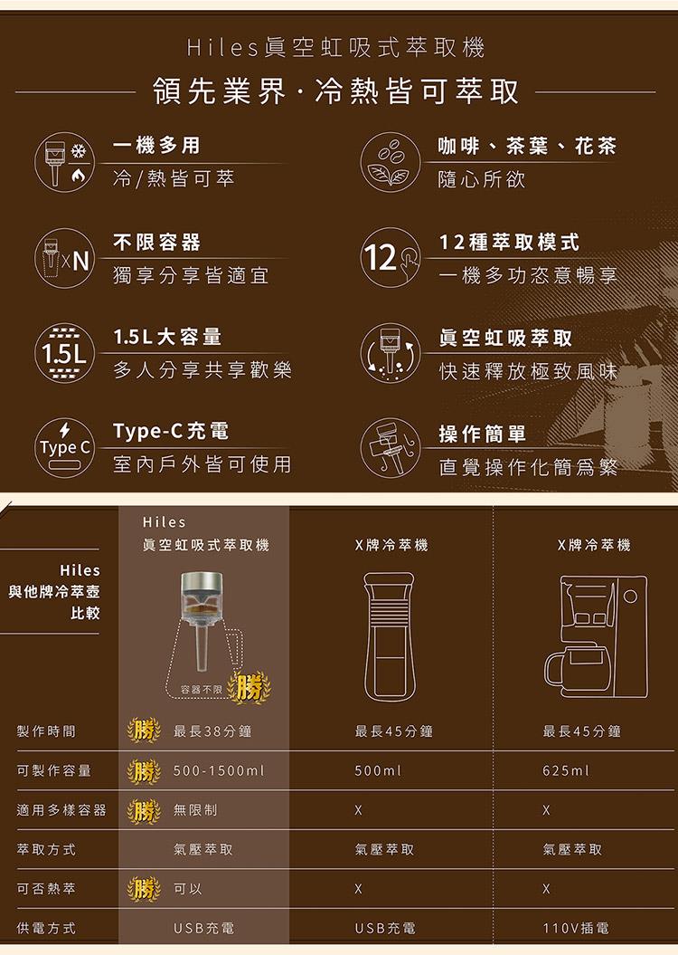 demall購物網-Hiles 真空虹吸式冷熱萃取機+NICOH電動陶瓷錐刀磨豆機